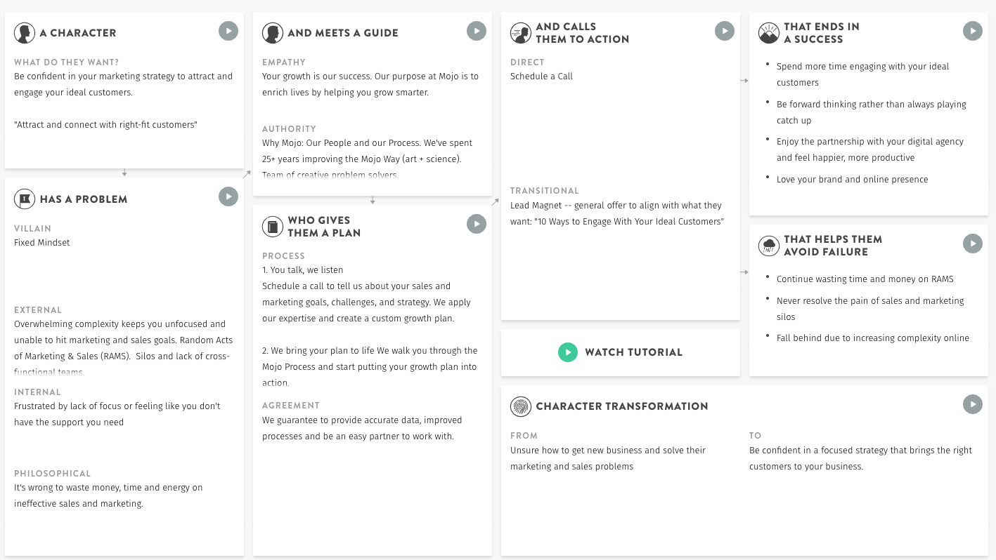 The StoryBrand 7-Part Framework: Your Complete Guide to a Clearer Message